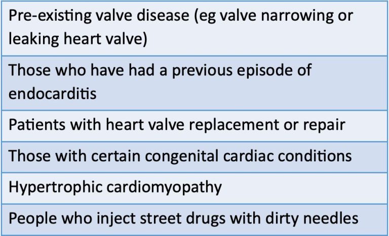 Endocarditis - British Heart Valve Society
